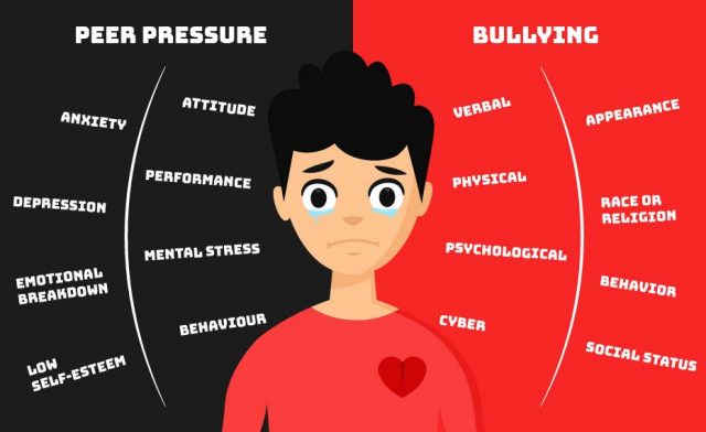 Helping your child deal with peer pressure and bullying – Learnbuddy.in